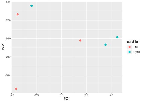 3 Read Count Analysis Pipeline 4 Rna Seq And A Minimal Rna Seq Cook Book