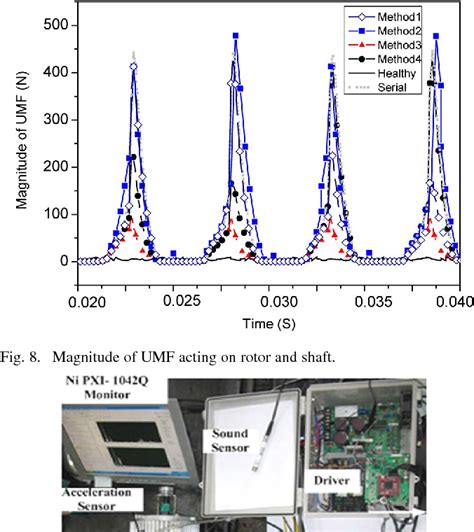 Figure 8 From Analysis Of Rotor Eccentricity In Switched Reluctance Motor With Parallel Winding