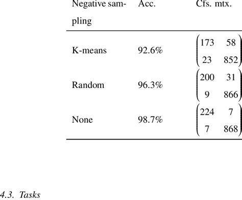 Binary Tumor Vs No Tumor Classification Accuracies On Breastpathq Download Scientific