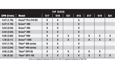 Graco Spray Tip Chart Captions Profile Graco Spray Tip Chart Captions Profile