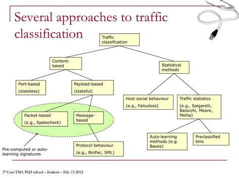 Ppt Traffic Classification And Applications To Traffic Monitoring Powerpoint Presentation Id