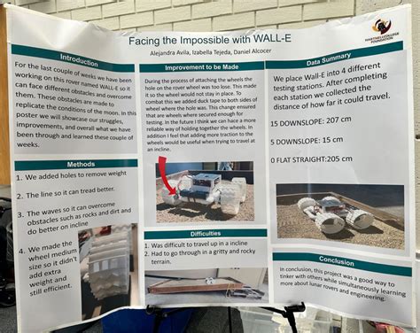 High School Students Complete Nasa Summer Program At Hartnell Salinas