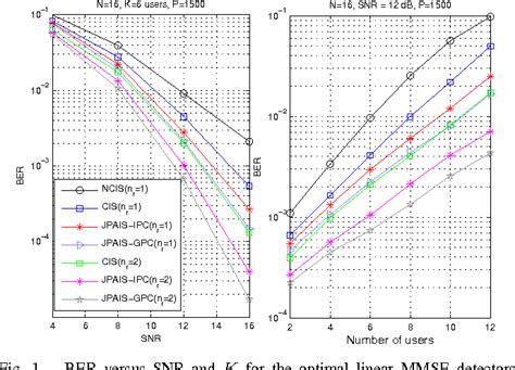 Figure 1 From Joint Iterative Power Adjustment And Interference Suppression Algorithms For