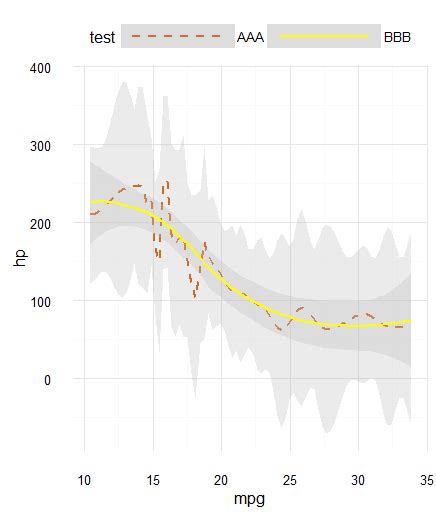R Enlarge Ggplot Legend Stack Overflow