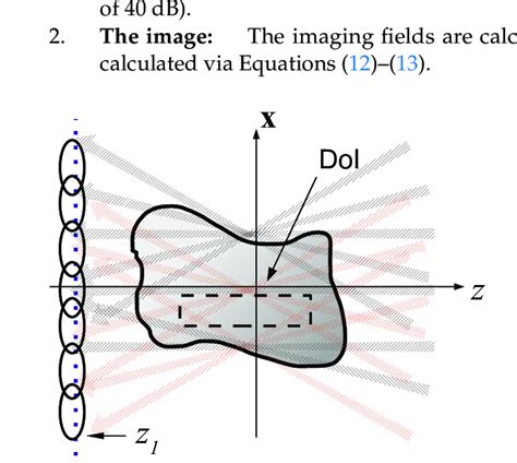 An Overview Of The Local Inversion Algorithm The Beam Expansion Of The Download Scientific