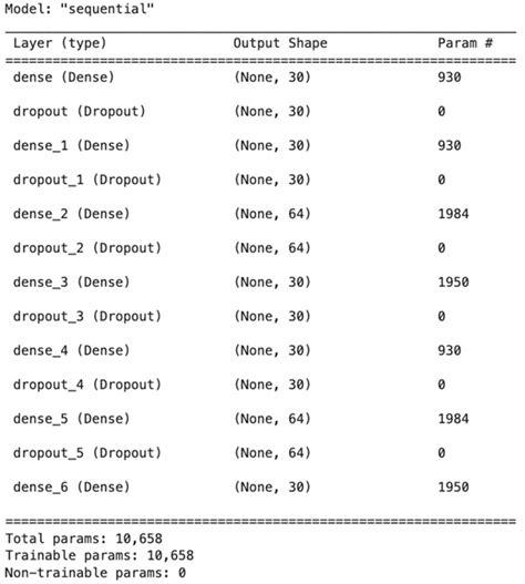 Deep Learning And Xai Techniques For Anomaly Detection