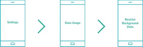 Data Usage