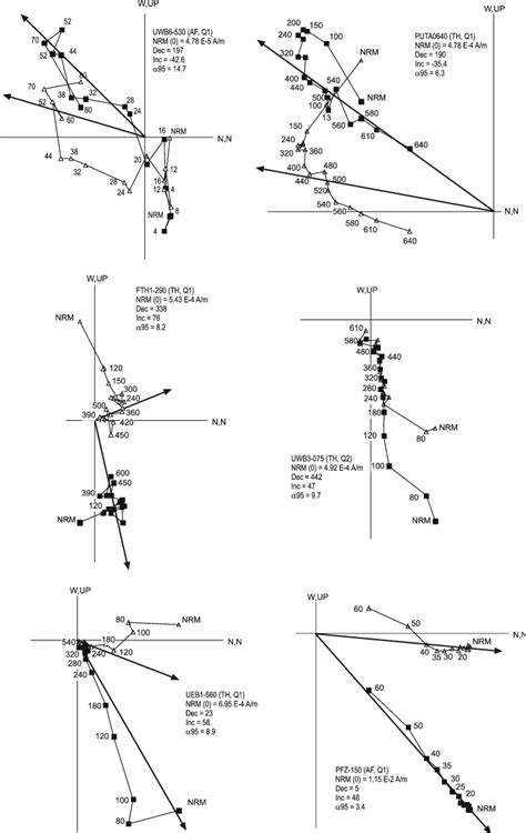 Thermal Th And Alternating Field Af Demagnetization Diagrams For