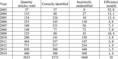 7 Inf1 Model Validity Information Partial Criterion Semantic Measure Download Scientific