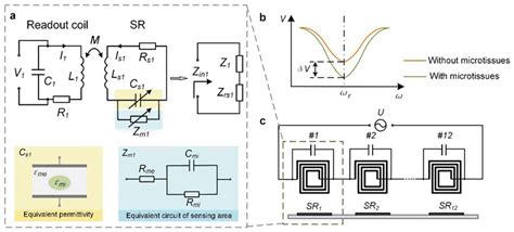 Parallelized Wireless Sensing System For Continuous Monitoring Of Microtissue Spheroids