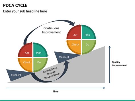 PowerPoint PDCA Cycle SketchBubble