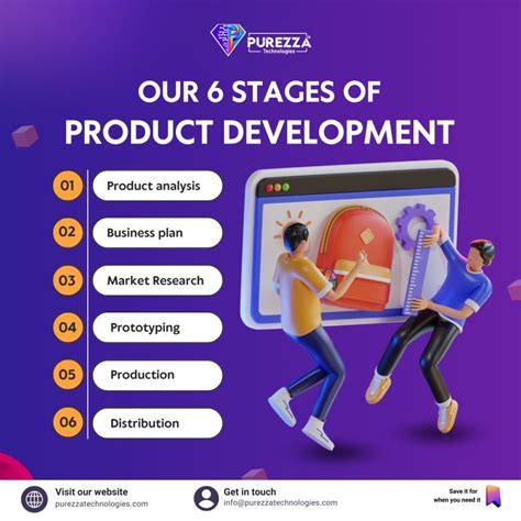 Purezza Technologies On Linkedin Productdevelopment Innovation Purezzatechnologies Techprocess