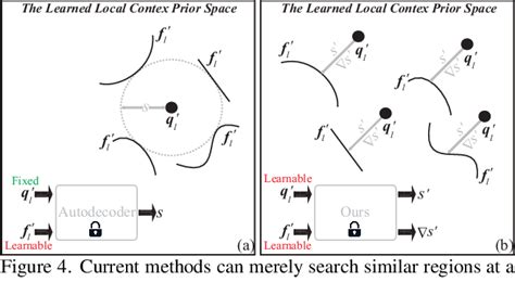 Surface Reconstruction From Point Clouds By Learning Predictive Context Priors