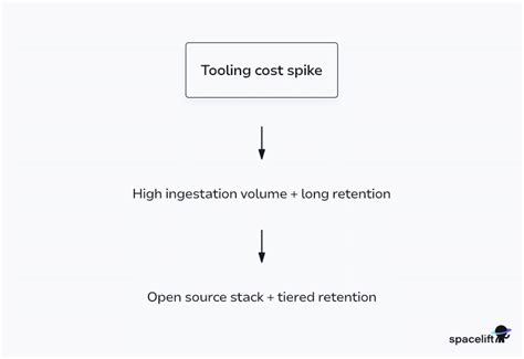 What Is Devops Observability Benefits And Challenges