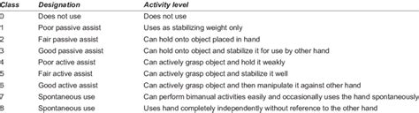 Houses 7 Functional Classification System Download Scientific Diagram