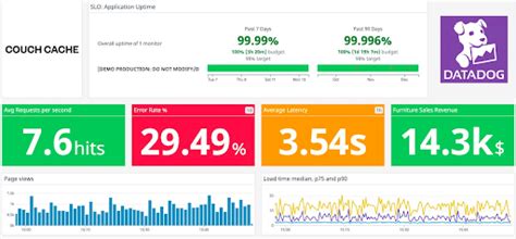 The Top 15 Datadog Dashboard Examples The Top 15 Datadog Dashboard Examples