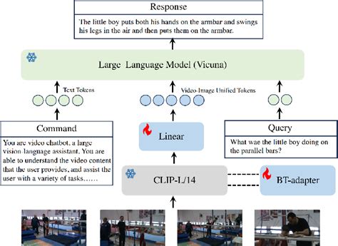 Figure 7 From A Survey On Generative Ai And Llm For Video Generation Understanding And