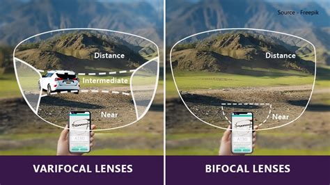 Varifocal Glasses For Myopia And Its Benefits Specscart