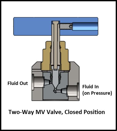 Vindum Engineering