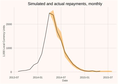 Bayesian Modeling With Stan
