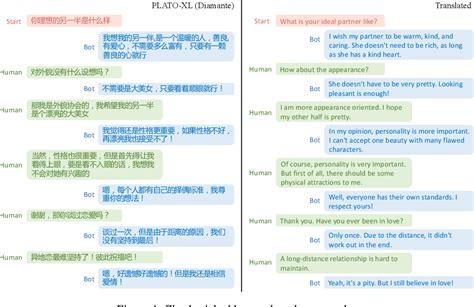 Figure 4 From Towards Boosting The Open Domain Chatbot With Human