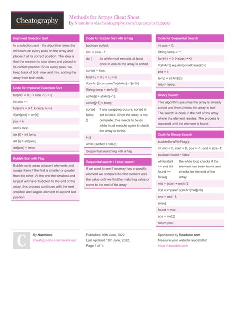 Methods For Arrays Cheat Sheet By Naomines Download Free From