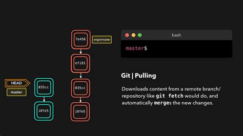 21 git 17 pull 当下
