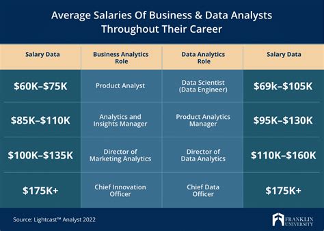 Phd In Data Analytics Online Computer Degrees Online
