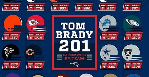 Were The Best In Our Division Vs Tom Brady Imgur