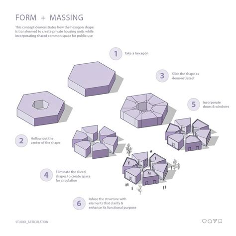 Exploring Form And Function This Visual Breakdown Illustrates The