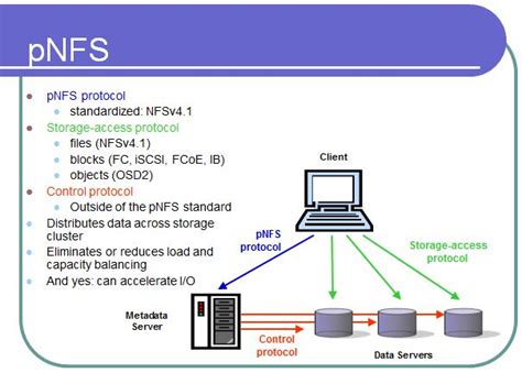 Pnfs Archives Storage Gaga