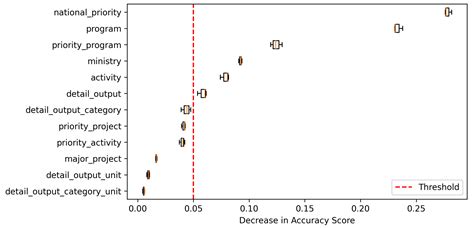 Indogovbert A Domain Specific Language Model For Processing Indonesian