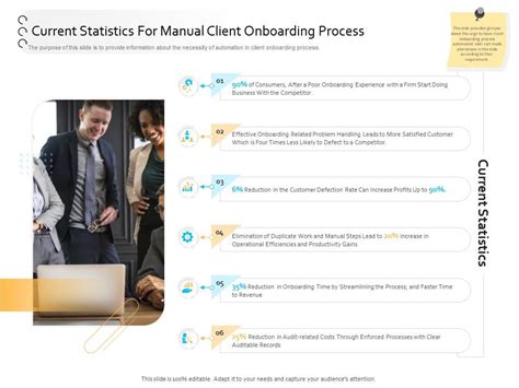 Client Onboarding Process Automation Current Statistics For Manual
