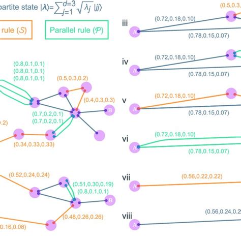 Demonstration Of The Deterministic Entanglement Transmission Det