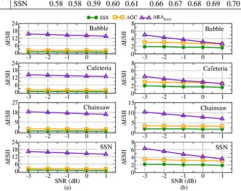 Depicts The Spectrograms And Ins Values Of The Noisy Reverberant Signal Download Scientific