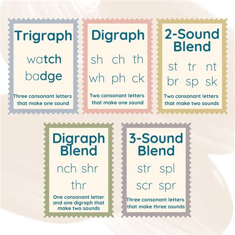 Digraphs Trigraphs And Blends Printable Posters Neutral Etsy