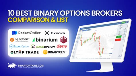 Best Binary Options Platforms And Brokers 2025 Top 10 List