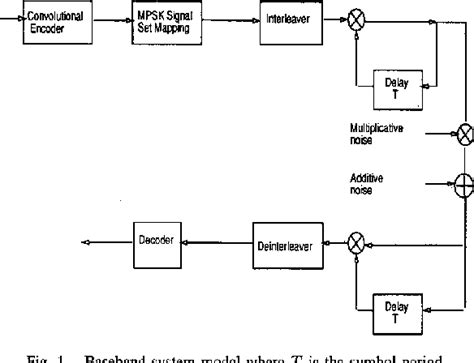 Figure 1 From A Performance Analysis Of Trellis Coded Modulation Schemes Over Rician Fading