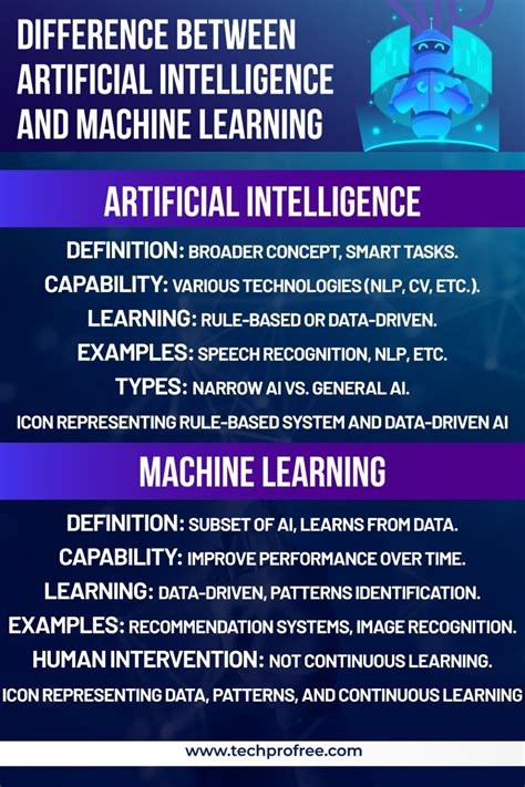 Techpro Free On Linkedin Artificialintelligence Machinelearning