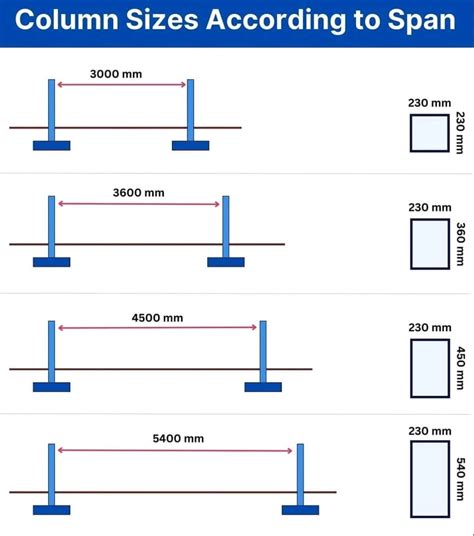 engineering infinity on linkedin column sizes according to the span
