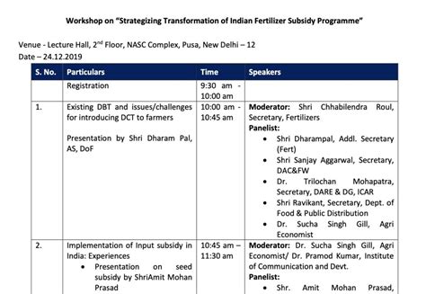 Indian Fertilizer The Fertiliser Association Of India Fai Annual