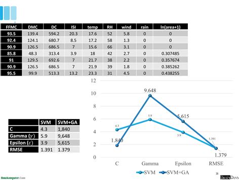 Pengantar Data Mining Beserta Contohnyapptx