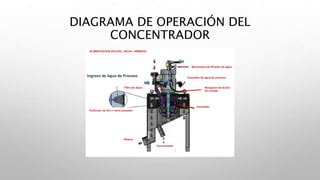 553908239 Manual De Operacion De Los Concentradores Gravimetricos