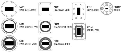Waveguide Flange Information Waveguide Compononts Products Deewave