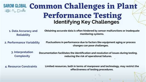 Ppt Common Challenges In Plant Performance Testing And How To
