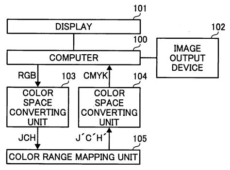 Image Processing Method Image Processing Apparatus Computer Program