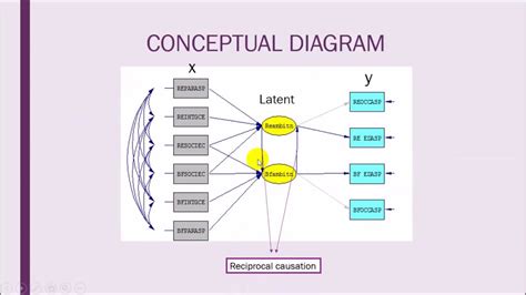 example 8 path analysis with latent variables peer influences on