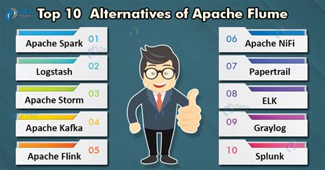 Apache Flume Alternatives And Competitors Dataflair