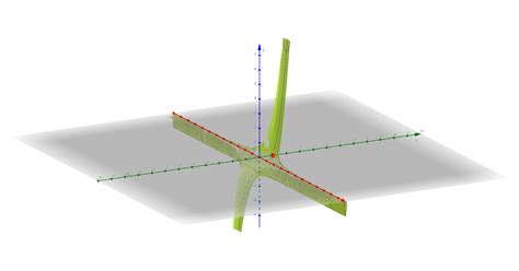 Analysis Tangent Plane Equation In The Point Of Intersection With