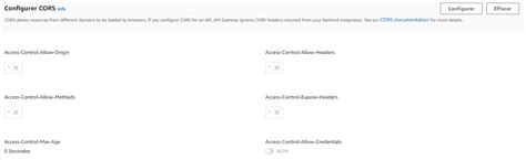 Cors Error Even With Api Gateway Well Set Up Raws